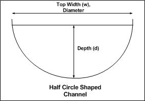 CECALC.com - Open Channel Critical Depth